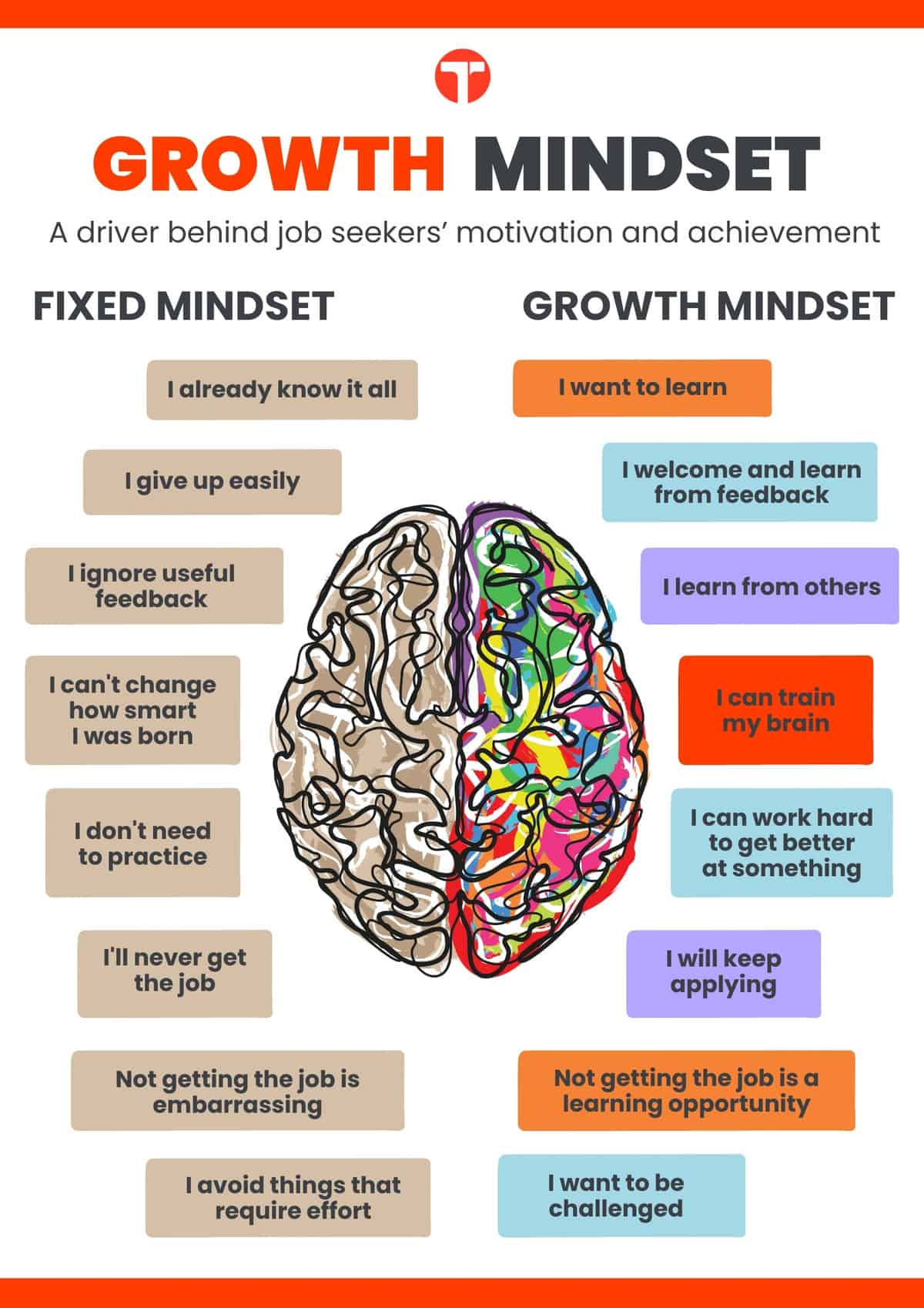 Supercharge Your Marketing Career with a Growth Mindset in 2024