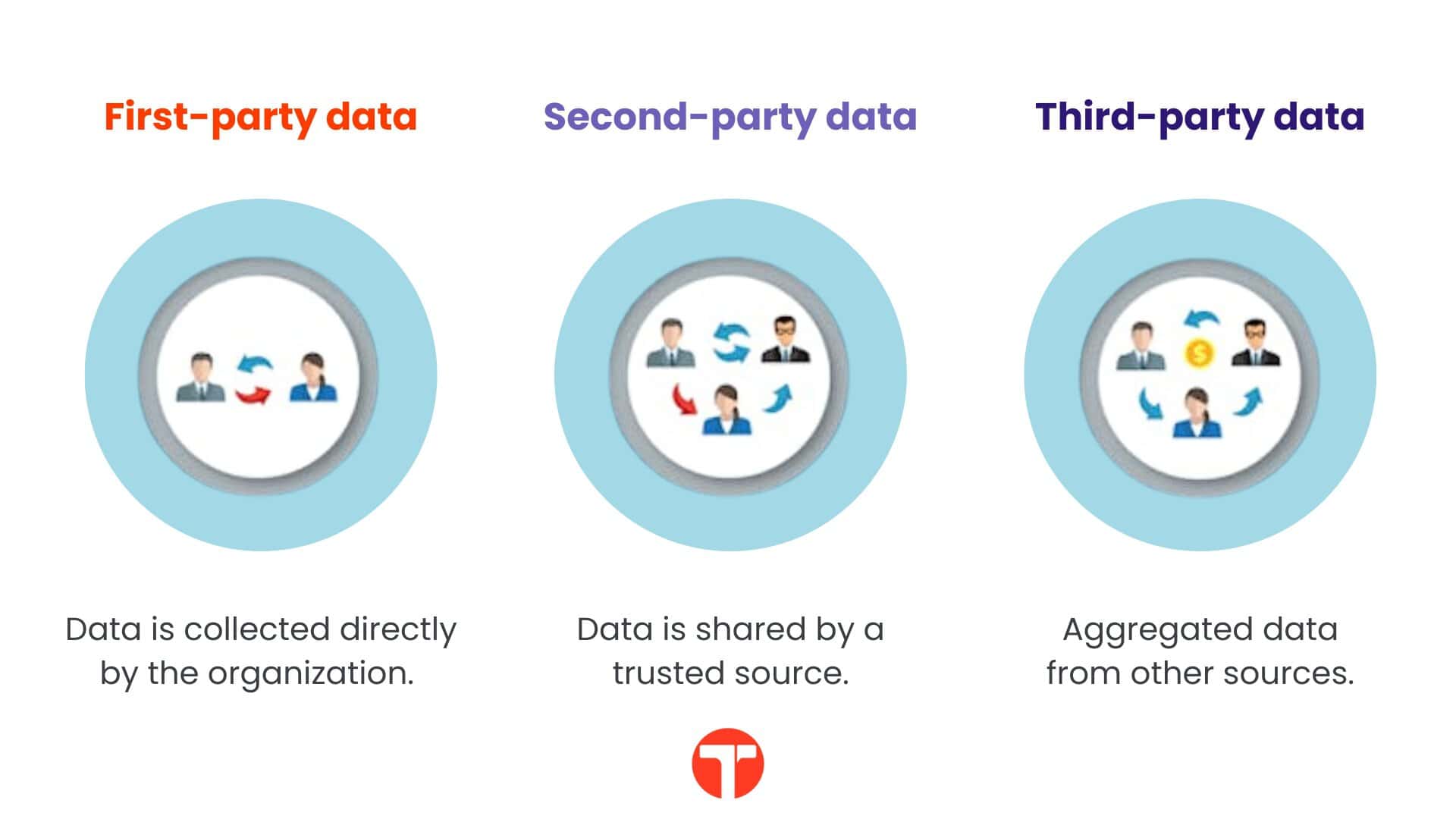 First-Party Data Jobs: A Guide for Tech Professionals
